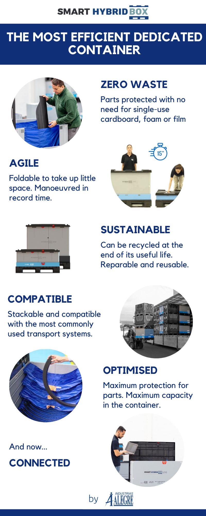 News - The most efficient dedicated container - Industrias Alegre